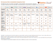 2026 Pet Insurance Comparison Charts: See Side-By-Side Coverage & Costs