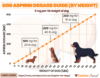 Aspirin & Your Dog: The Ultimate Safety Guide