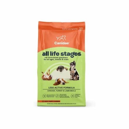 Canidae Dog Food Review: Recall History, Ingredients & More | Canine ...