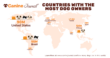 How Many Dogs Are In The World? Population By Country - Canine Journal
