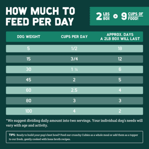 A Pup Above Dog Food Reviews: Nutritional Analysis, Feeding Guide & More