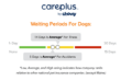 CarePlus By Chewy Pet Insurance Reviews: Unique Plans With Chewy Perks