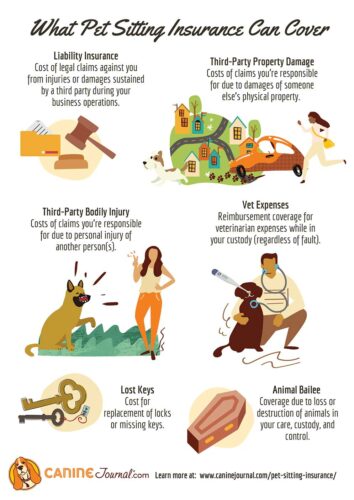 Pet Sitting Insurance & Bonding: What It Covers & Why You Need It