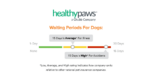 Healthy Paws Pet Insurance Reviews: Customer Service, Coverage, Waiting ...