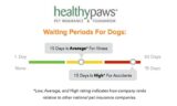 Healthy Paws Pet Insurance Reviews: Customer Service, Coverage, Waiting ...