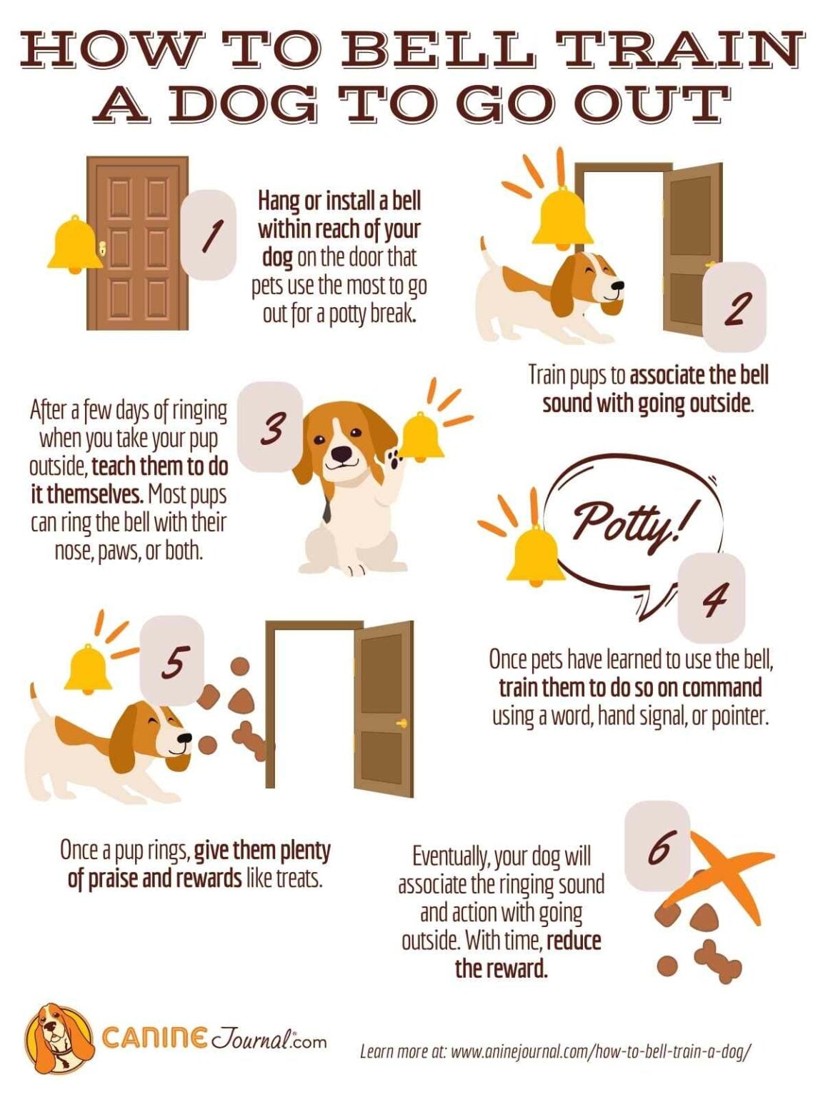 How To Bell Train A Dog & Best Bells For Training Dogs - Canine Journal