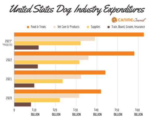 Pet Ownership Statistics: How Many Dogs Are In The World?