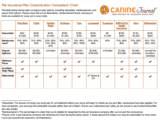 Pet Insurance Comparison Charts (2024): Compare Quotes, Plans, Coverage ...