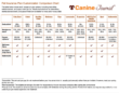 Pet Insurance Comparison Charts (2024): Compare Quotes, Plans, Coverage ...