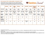 Pet Insurance Comparison Charts (2024): Compare Quotes, Plans, Coverage ...