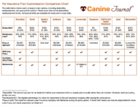 Pet Insurance Comparison Charts (2024): Compare Quotes, Plans, Coverage ...