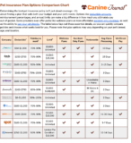 2025 Pet Insurance Comparison Charts: See Side-By-Side Coverage & Costs