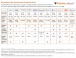 Pet Insurance Comparison Charts (2025): Compare Quotes, Plans, Coverage ...