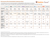 Pet Insurance Comparison Charts (2025): Compare Quotes, Plans, Coverage ...