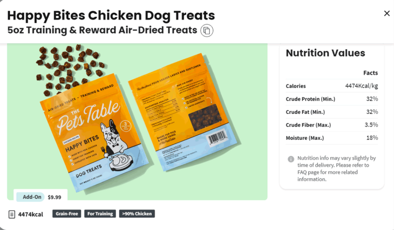 The Pets Table Review & Personal Experience - Canine Journal